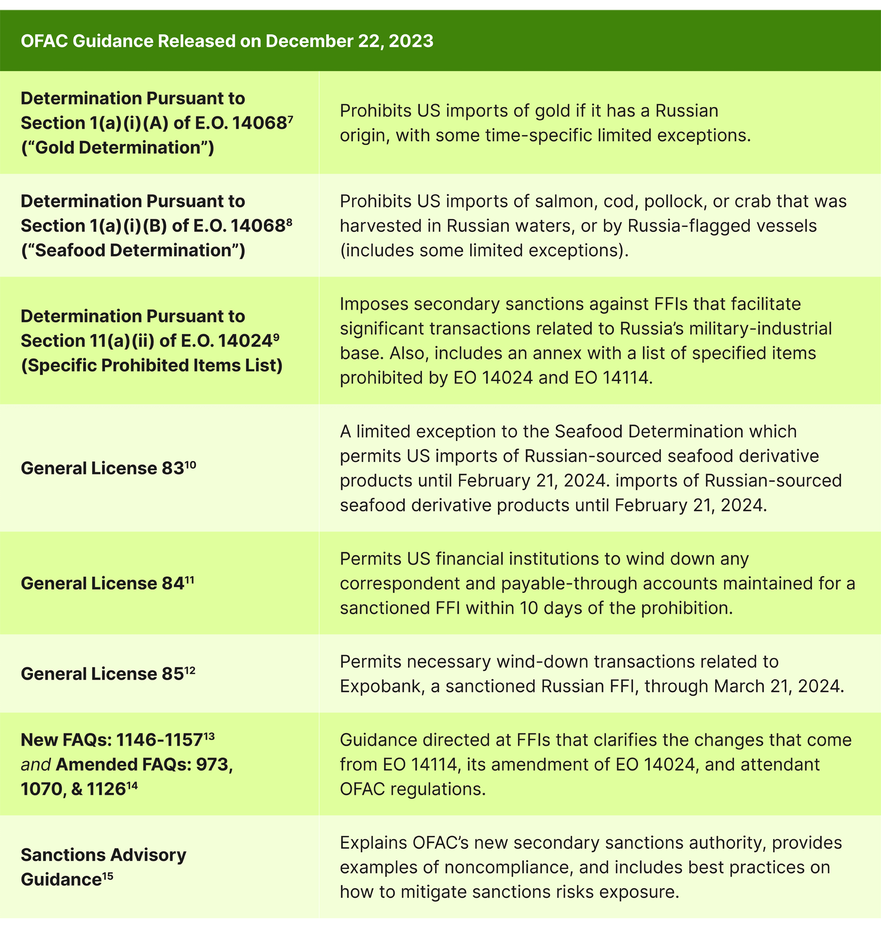 How Executive Order 14114 Impacts Foreign Financial Institutions ...