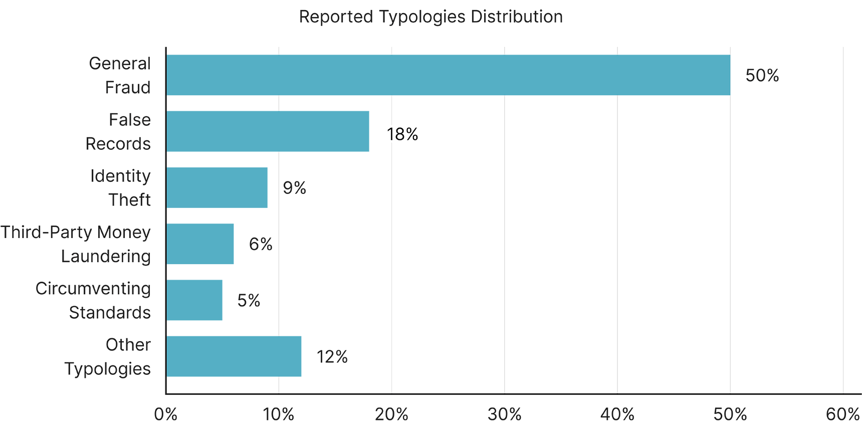 FinCEN’s Identity-Related Suspicious Activity: Threats and Trends ...