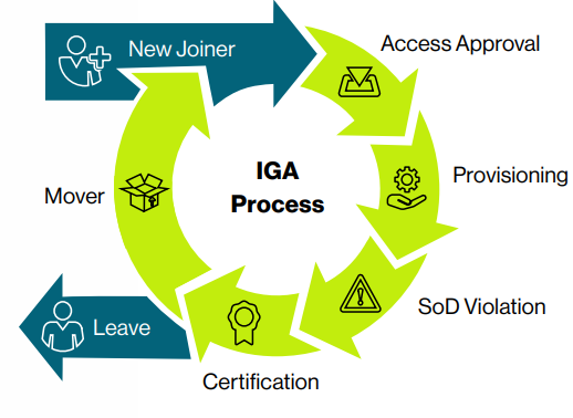 What Is Iga Identity Governance And Administration - vrogue.co What Is Iga Identity Governance And Administration - vrogue.co