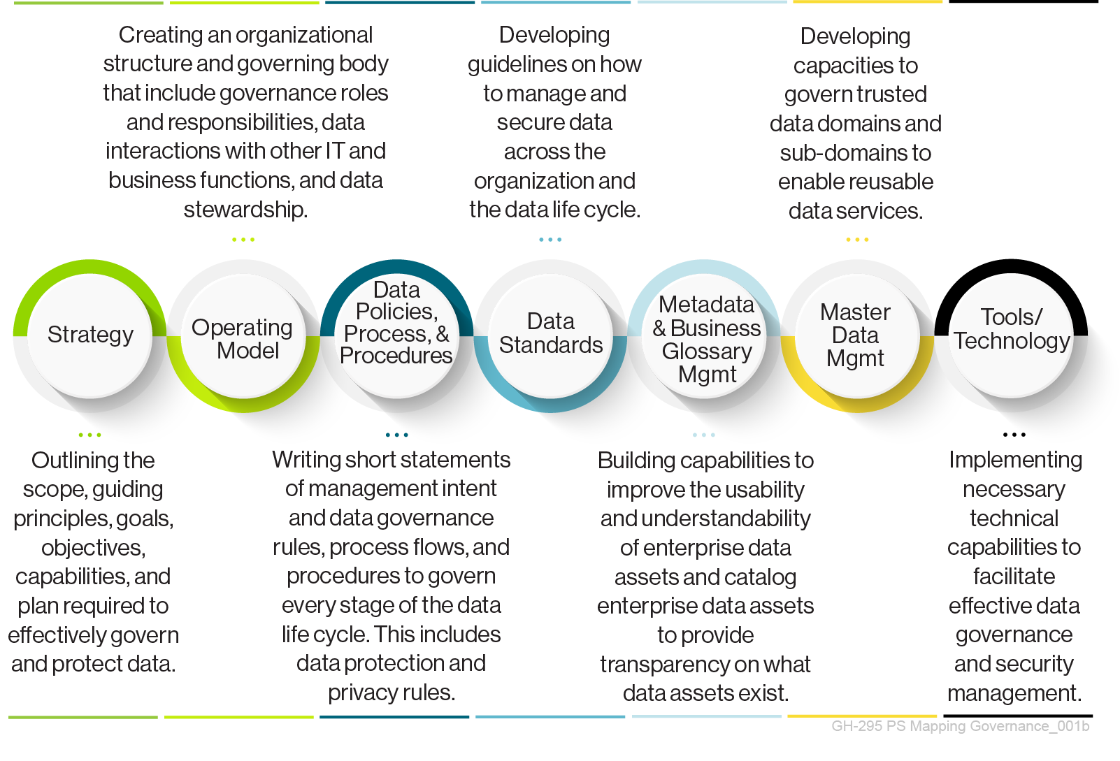 Mapping Exploding Data Terrain With Good Governance Process Guidehouse