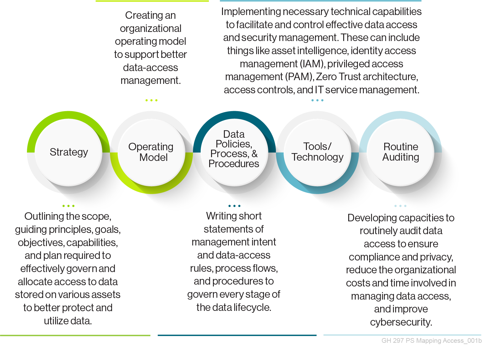 Mapping The Exploding Data Terrain Why Data Access Matters Guidehouse