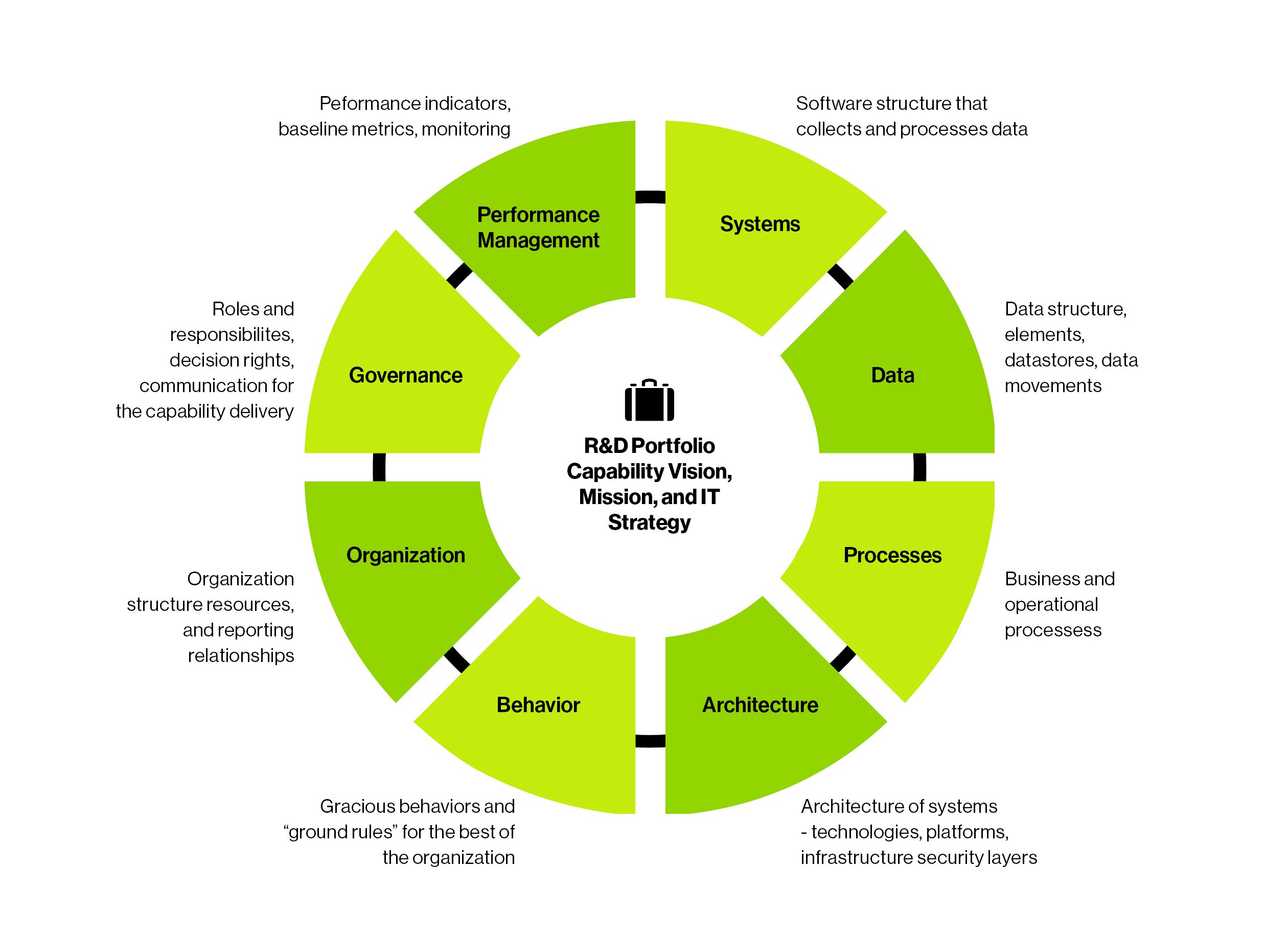 High Performance R&D in a Changing Environment | Insights & Experience ...