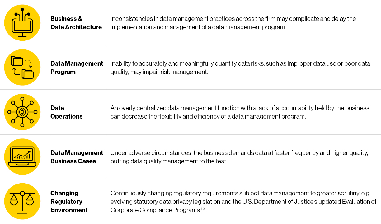 Designing A Data Management Program That Can Handle Disruption Guidehouse designing-a-data-management-program-that-can-handle-disruption-guidehouse