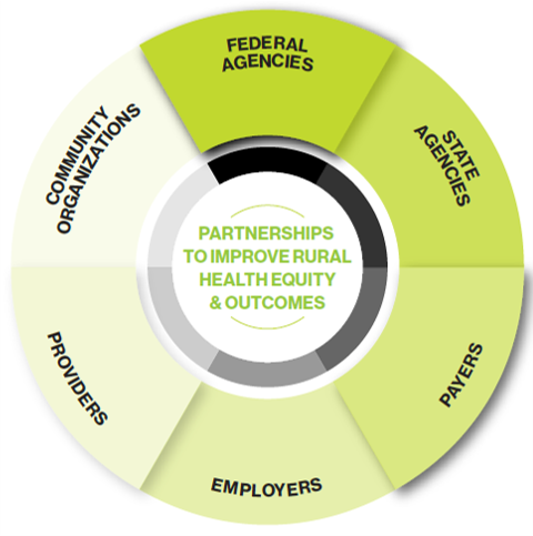 We Must Come Together for Rural Communities to Thrive | Guidehouse